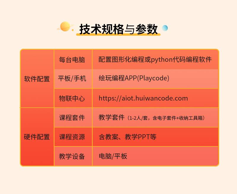 绘玩编程 - Playcode IOT智绘生活物联网推荐套件